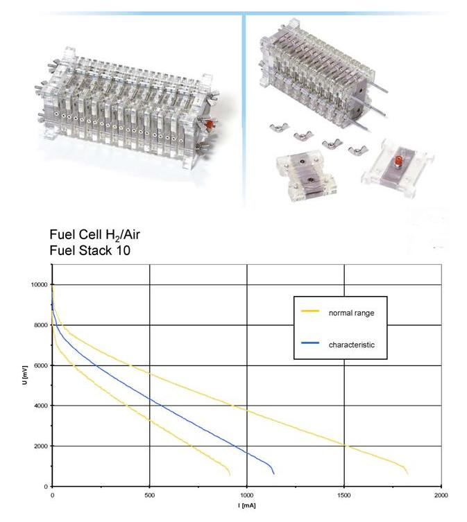 FuelCellHub - Product detail